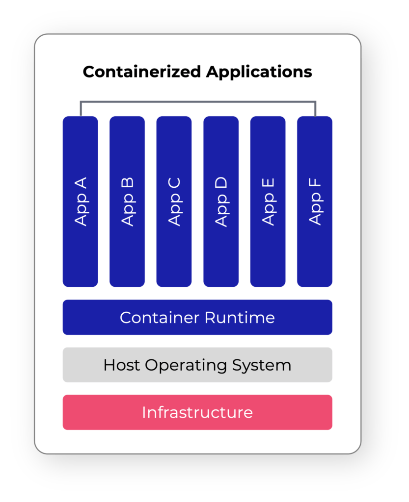 What are containers? - avassa.io