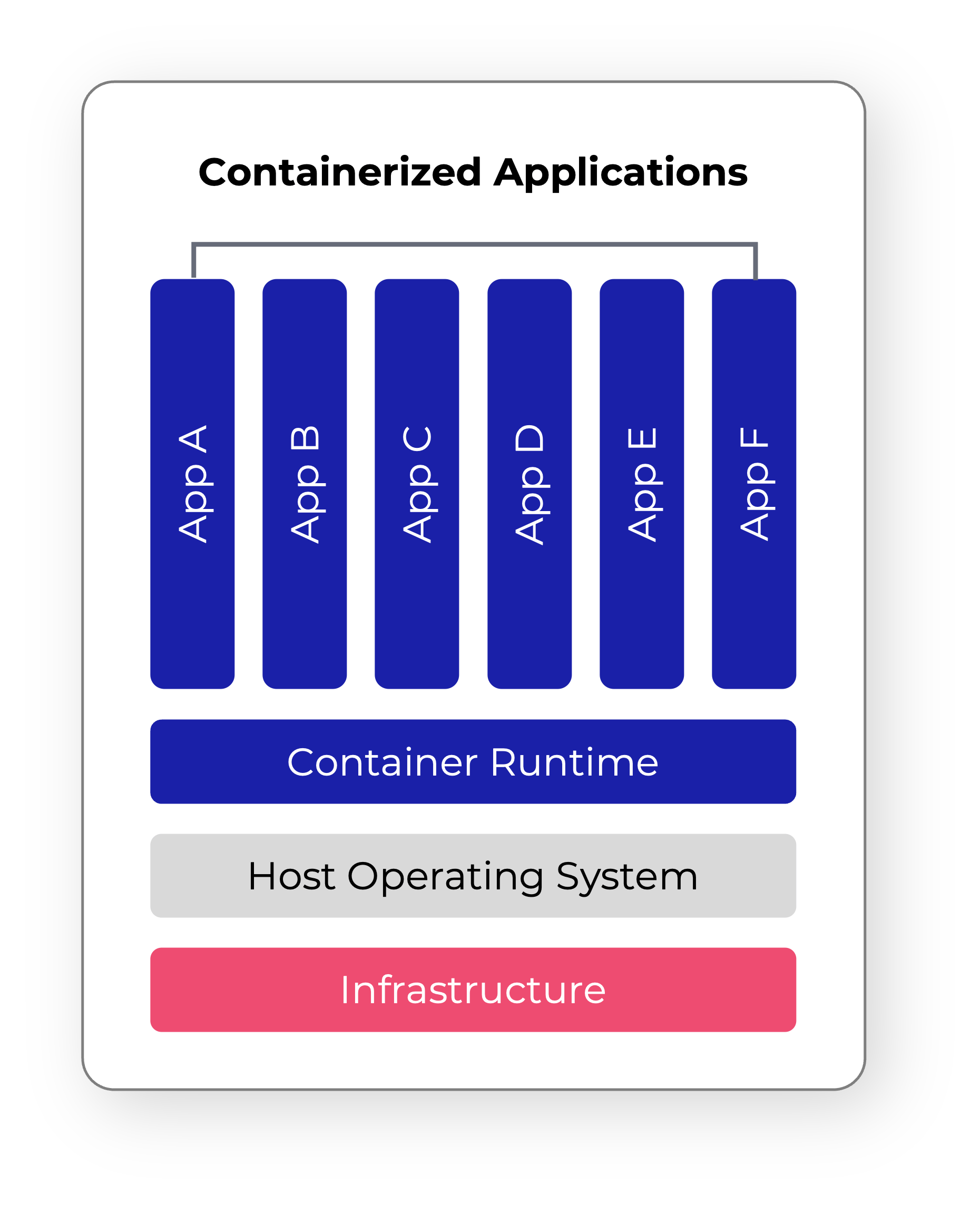 What are containers? - avassa.io