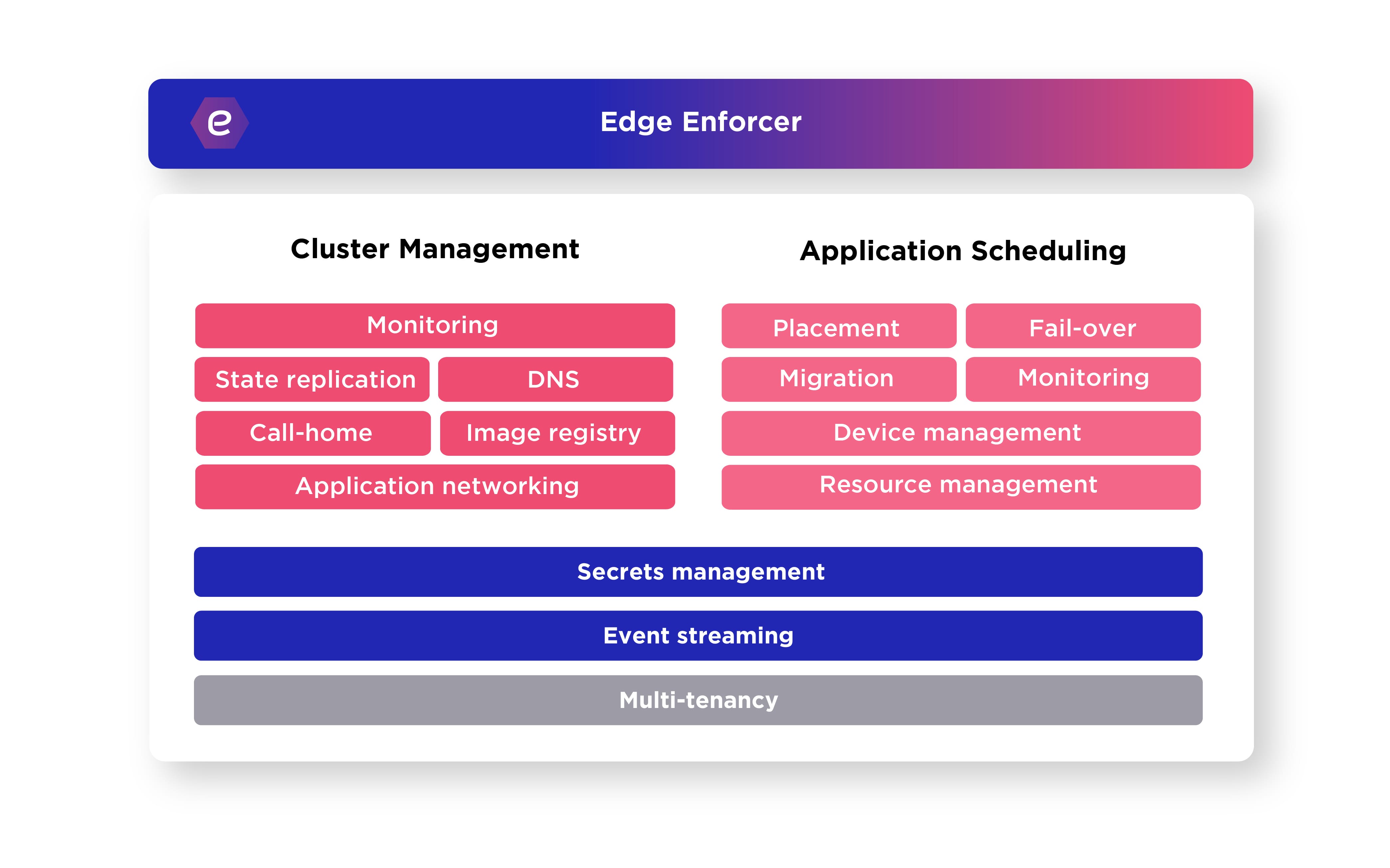 Avassa Edge Platform
