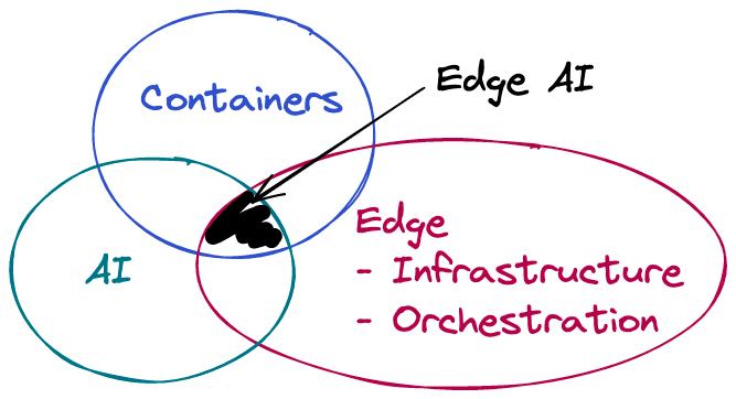 What is Edge AI and why should you use it - avassa.io